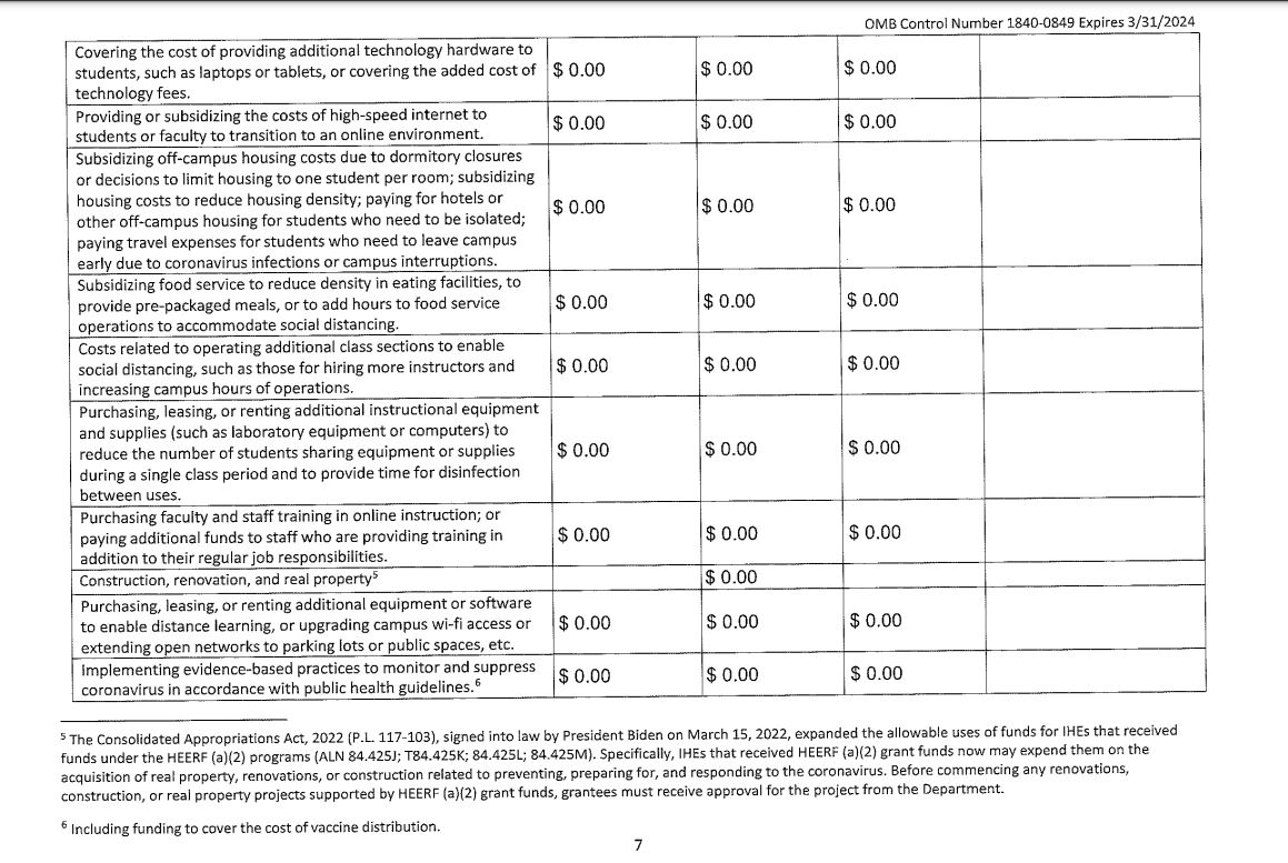 Quarterly Budget And Expenditure Reporting For HEERF I II And III Quarterly Budget And Expenditure Reporting For HEERF I II And III