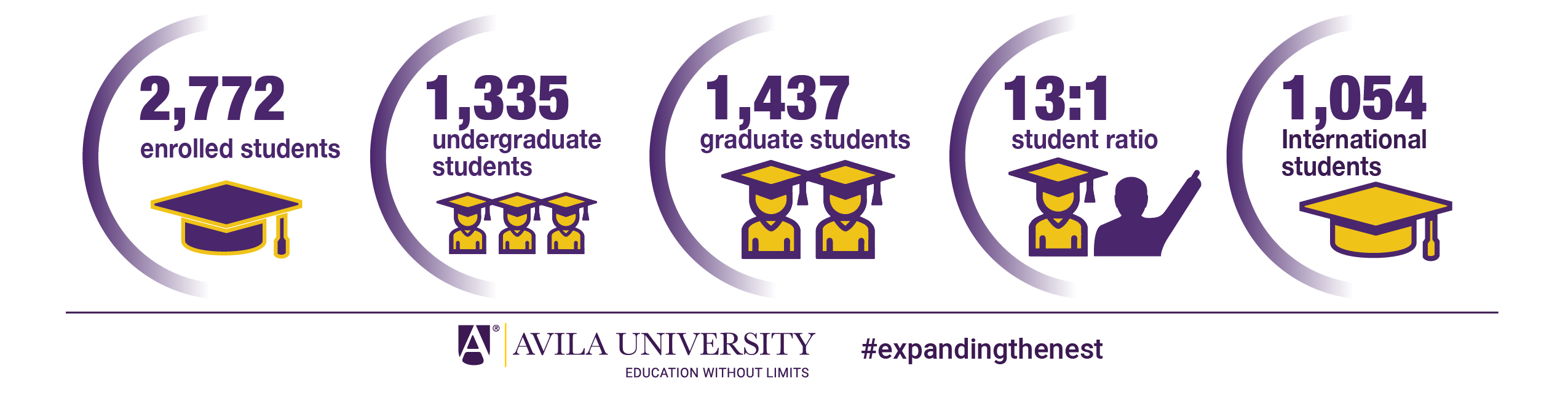 Admissions - Avila University